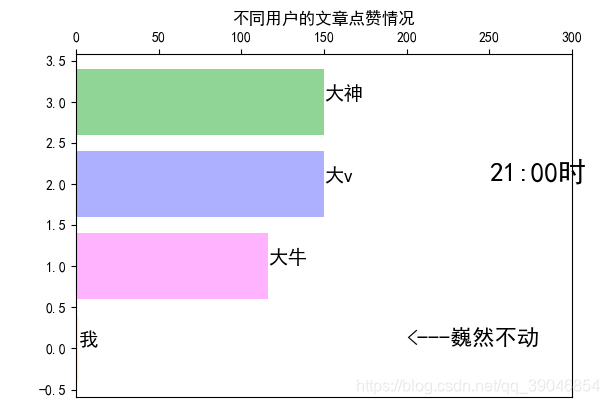 matplotlib-bilibili，抖音很火的动态数据视频自动生成（第四节）-视频，语音合成_python matplotlib 生成视频-CSDN博客