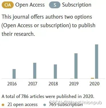 OA和非OA皆可的期刊，选择非OA投稿会被拒吗？_混合oa期刊发表时选择非oa-CSDN博客