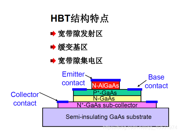 先进半导体材料与器件Chapter3_hbt频率特性-CSDN博客