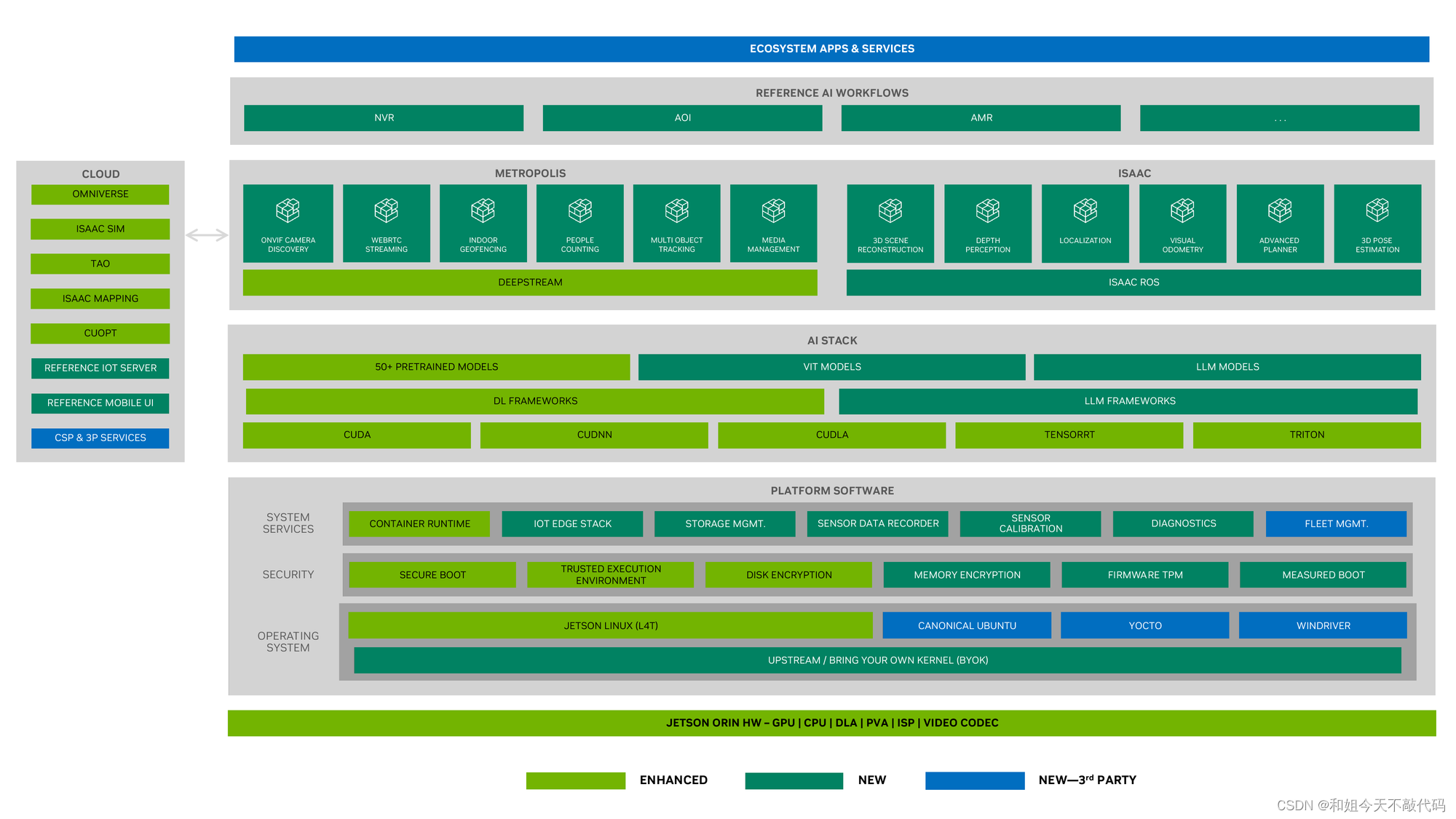 英伟达Jetson：边缘AI与机器人开发的高效单板电脑平台-CSDN博客