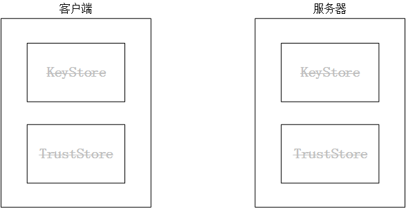Java SSL实现使用详解-CSDN博客