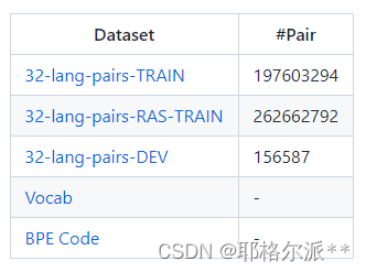 【机器翻译】【mRASP】跑通mRASP代码（一）：preprocess_mrasp库-CSDN博客