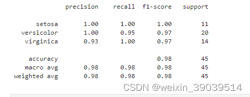 sklearn鸢尾花-CSDN博客