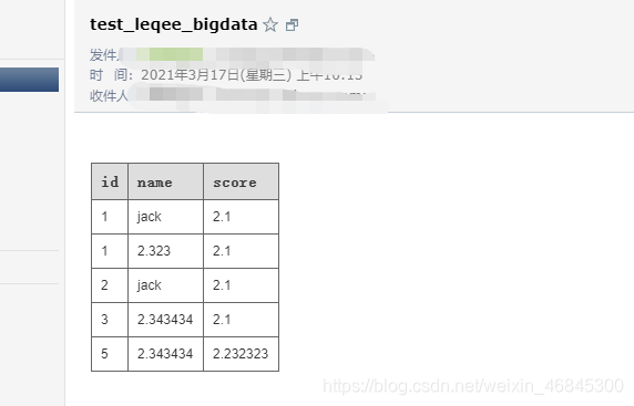 Dolphinscheduler执行MySQL任务时报错execute sql error java.lang.RuntimeException: send mail failed ...
