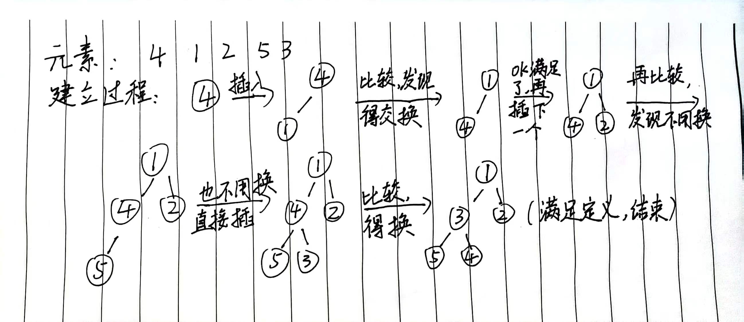 借top K题目思考总结堆（heap）与优先队列（priority_queque）用法_heap topk-CSDN博客