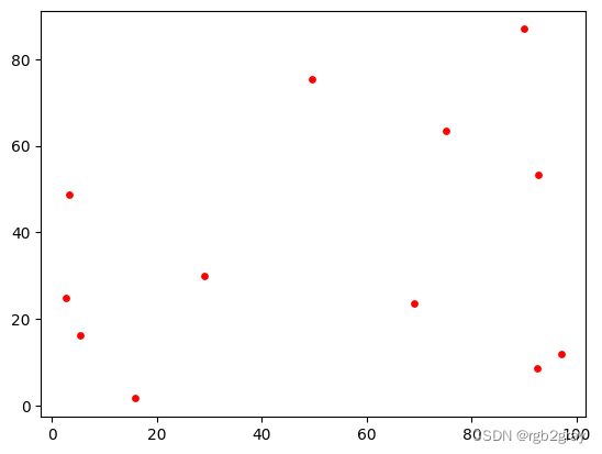 Applied Spatial Statistics（三）点模式分析 - 最近邻分析-CSDN博客