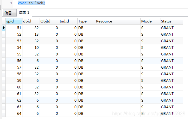 Sqlserver数据库表无法查询，无法删除。 表发生死锁”。 已超过了锁请求超时时段。”sqlserver已超过了锁请求超时时段 Csdn博客