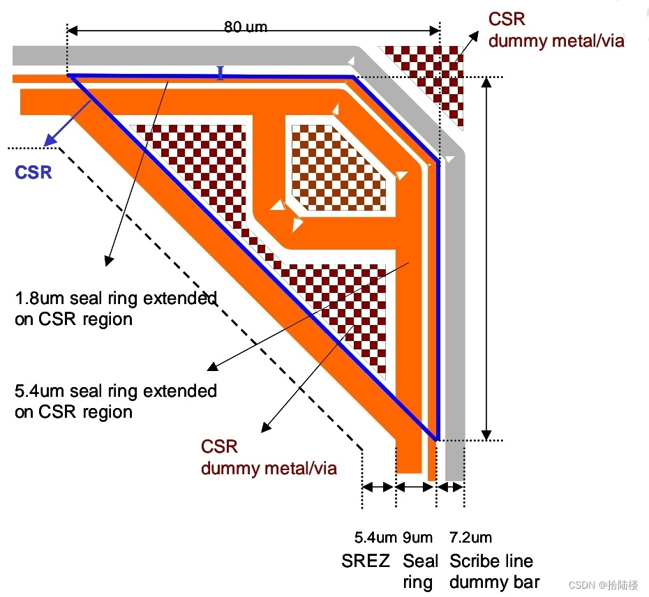 数字后端:版图基础seal ring-CSDN博客