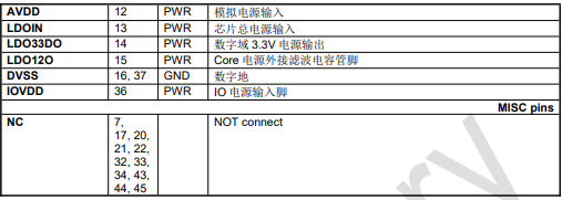 山景DU561—32位高性能音频处理器(DSP)芯片_acpworkbench 调音软件-CSDN博客