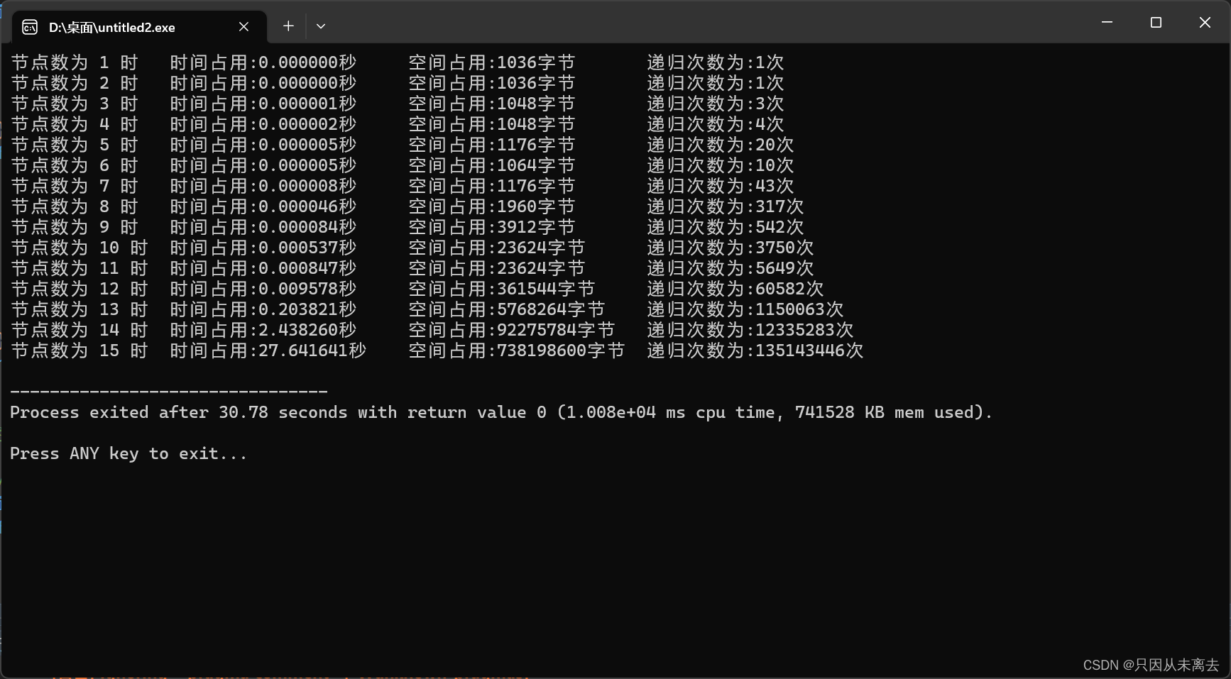 应用回溯法算法解决哈密顿问题,时间空间复杂度分析java使用vector应用回溯法求解哈密顿回路。 Csdn博客