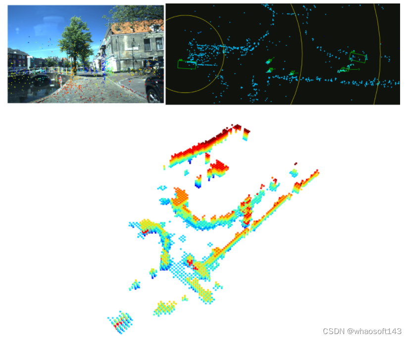 radar-perception-CSDN博客