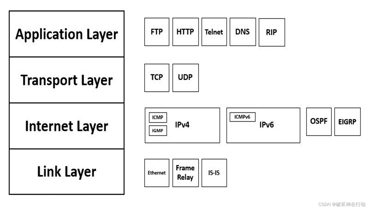 《计算机英语》 Unit 6 Internet 互联网_the internet is a global system of interconnected -CSDN博客