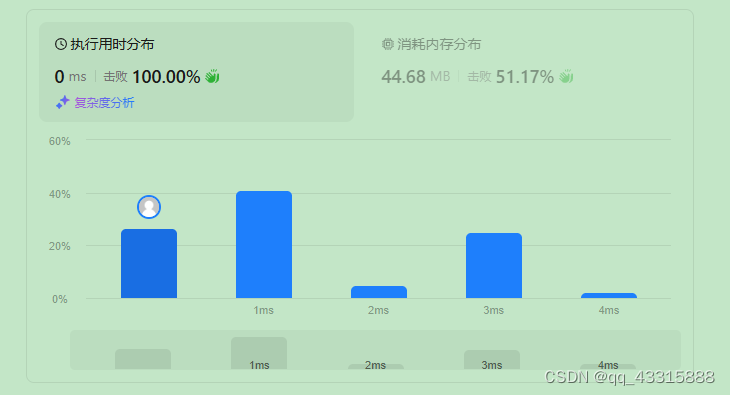 Leetcode刷题笔记（3） Csdn博客