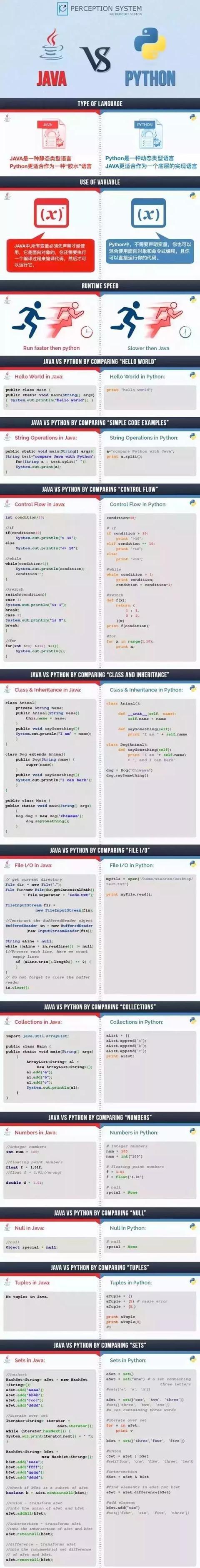 java,c语言,python,c++哪个好,编程java和c语言和python-CSDN博客