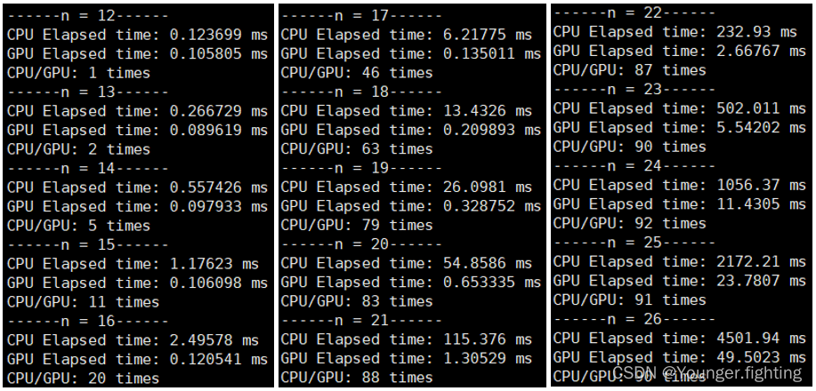 GPU加速NTT算法-CSDN博客