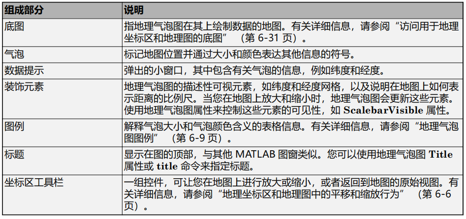 matlab使用教程(55)—地理气泡图绘制方法_matlab geoplot-CSDN博客