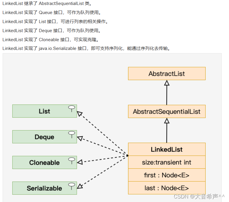 LinkedList实现Queue、Deque的常见解释_linkedlist queue-CSDN博客