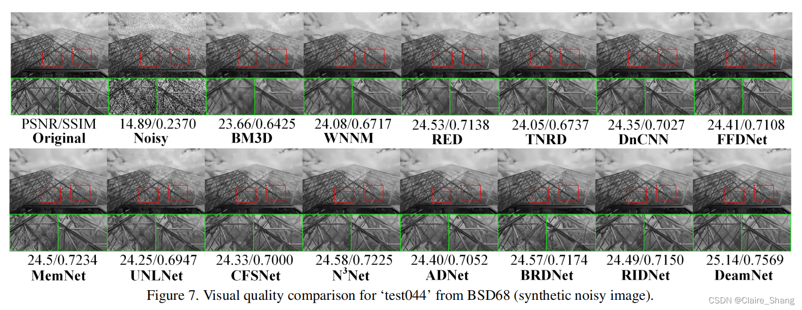 论文阅读| Adaptive Consistency Prior based Deep Network for Image Denoising-CSDN博客