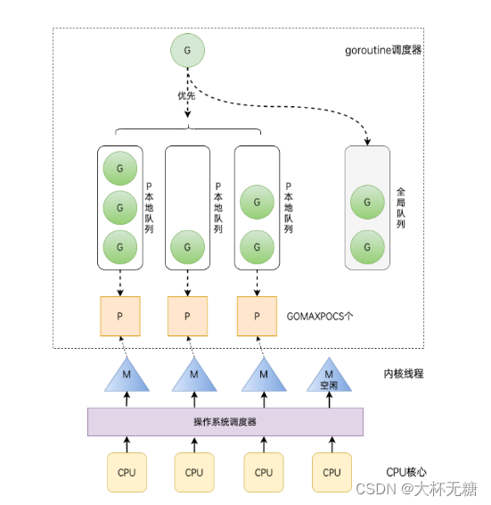 Go语言并发_go fmt.println(i)-CSDN博客