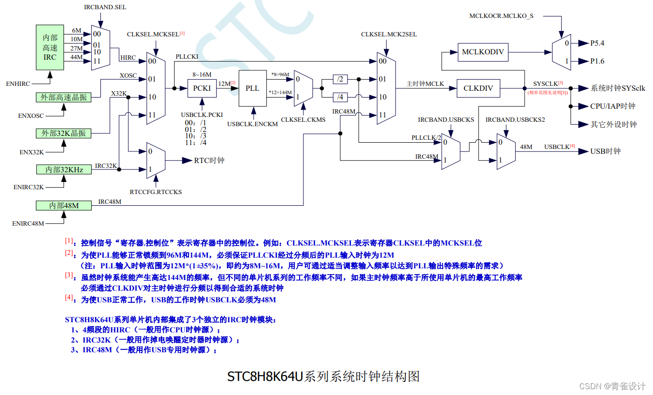 【学习笔记】STC8H8K64U-CSDN博客