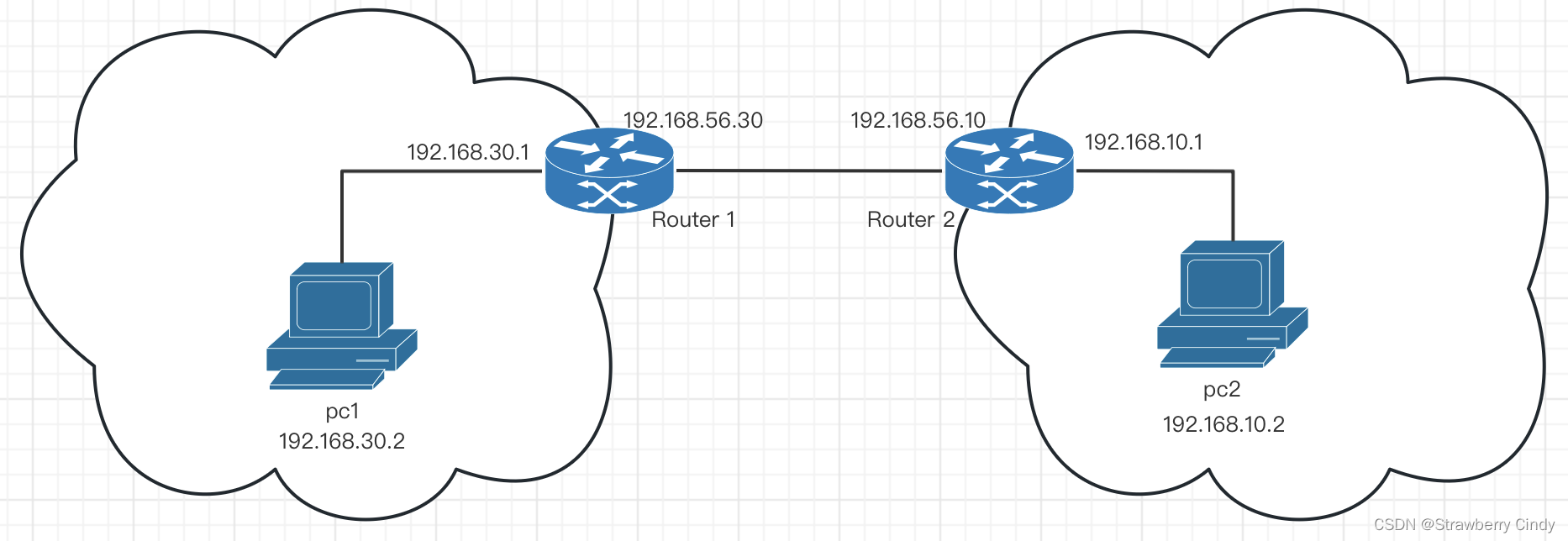 使用 Iptables 实现数据包转发iptables 特定包转发 Csdn博客 6696