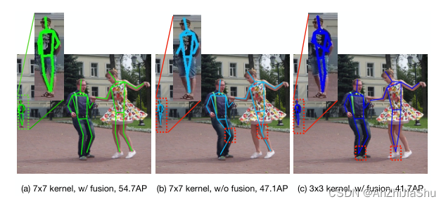 Lite Pose: Efficient Architecture Design for 2D Human Pose Estimation 阅读笔记-CSDN博客