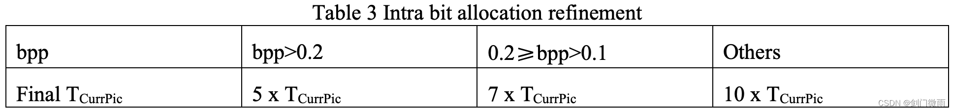 H265码率控制（一）之HM代码R-λ model介绍_hm h265-CSDN博客