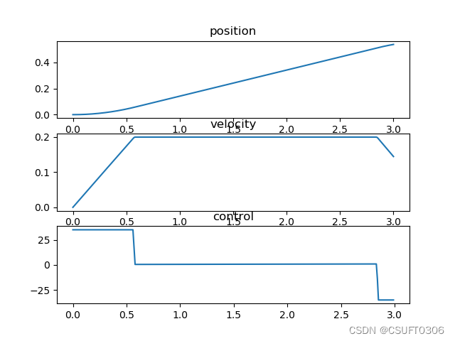 control-toolbox + ct_ros 安装与示例使用教程_ros ctlo-CSDN博客