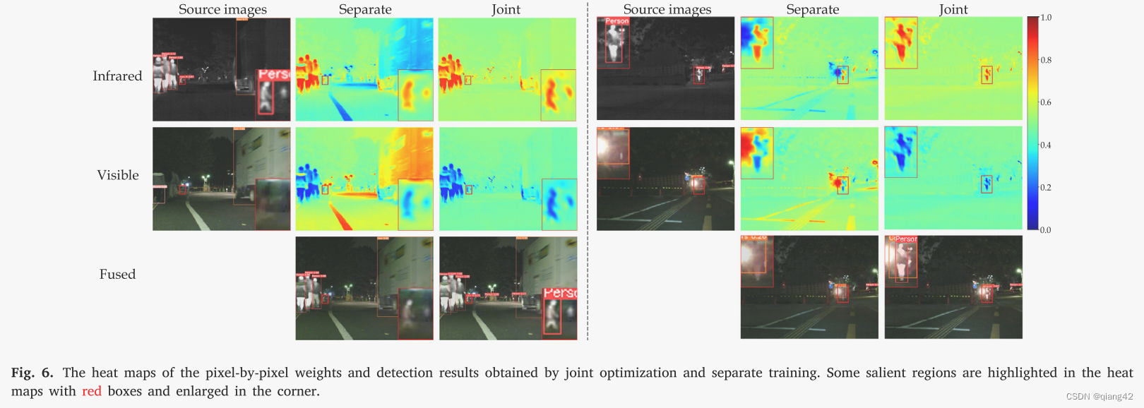 图像融合论文阅读：Real-time infrared and visible image fusion network using adaptive pixel weighting ...