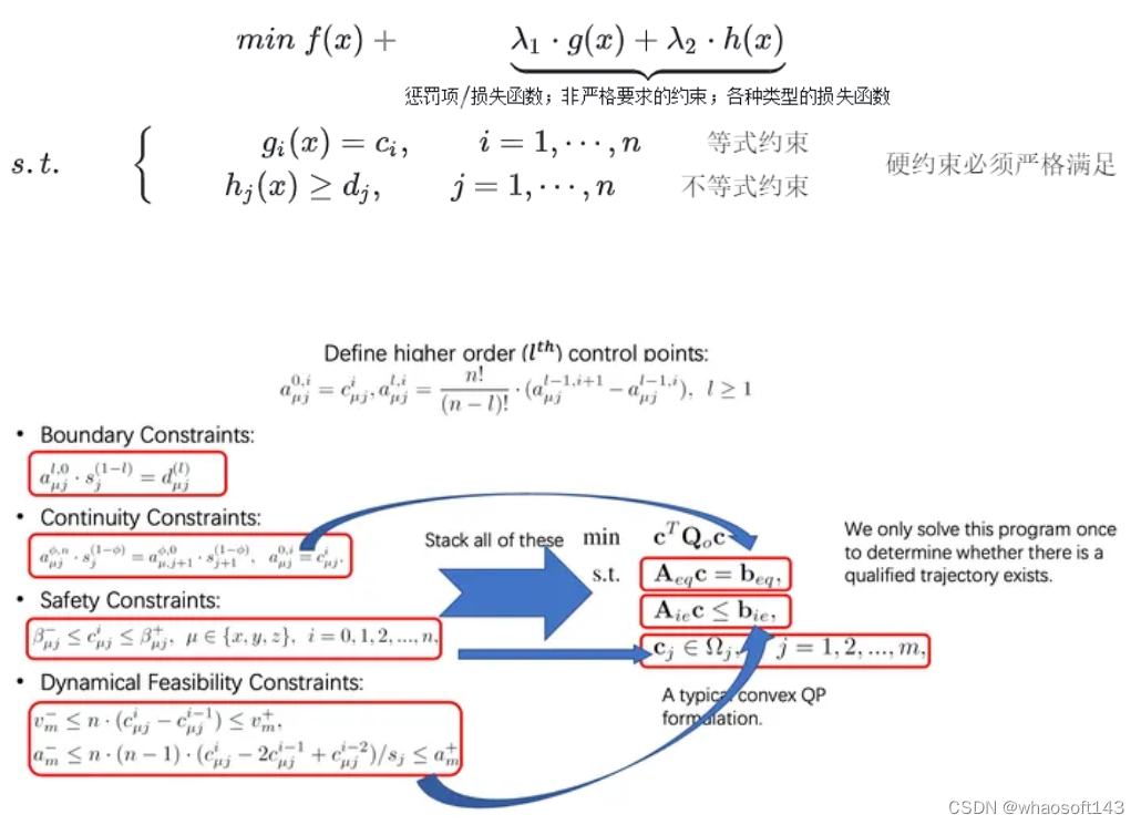 Motion Plan_障碍物膨胀+凸包通道-CSDN博客