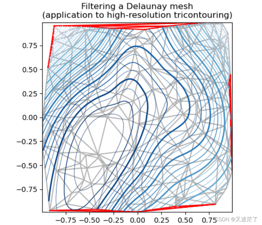 可视化实验三 Matplotlib库绘图及时变数据可视化分析各产业就业人员数据特征的分布与分散状况数据可视化实验报告 Csdn博客