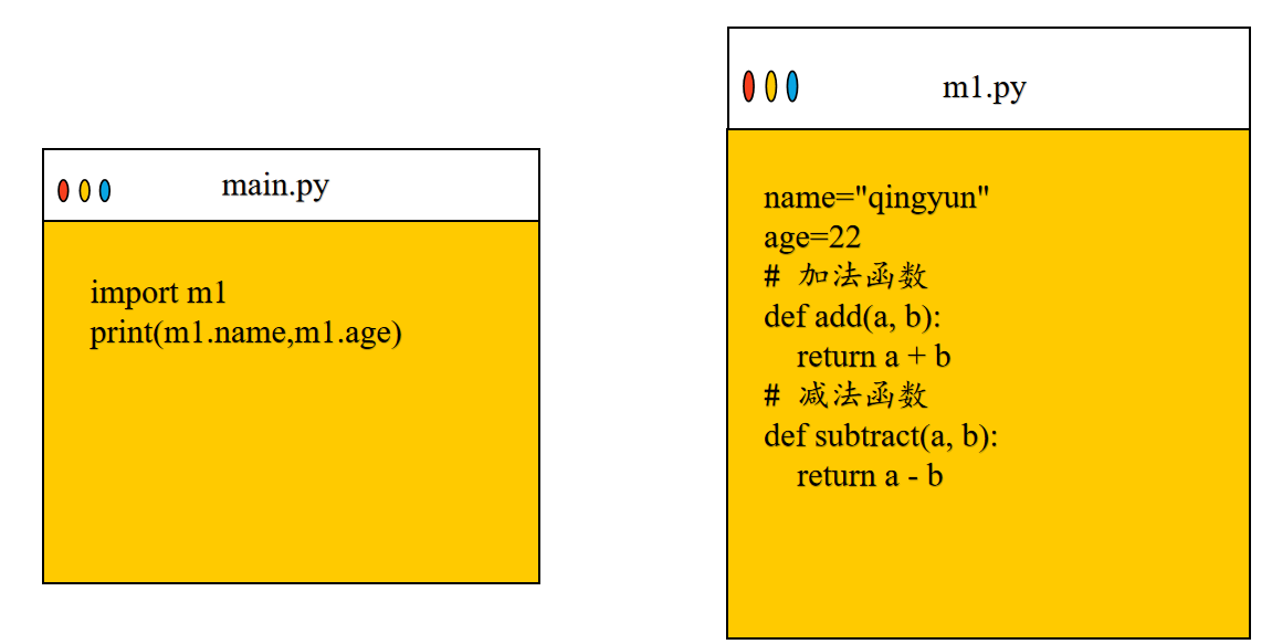 图解 Python 编程（8） 模块和包python的helpers模块 Csdn博客