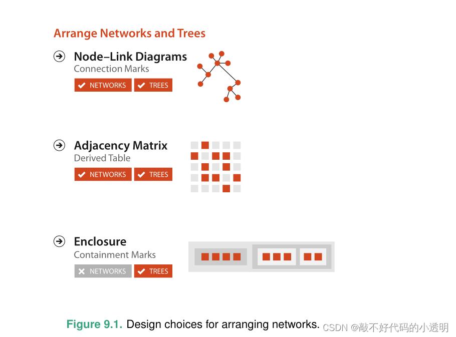 Visualization Analysis&Design中文笔记总结_visualization analysis and design ...