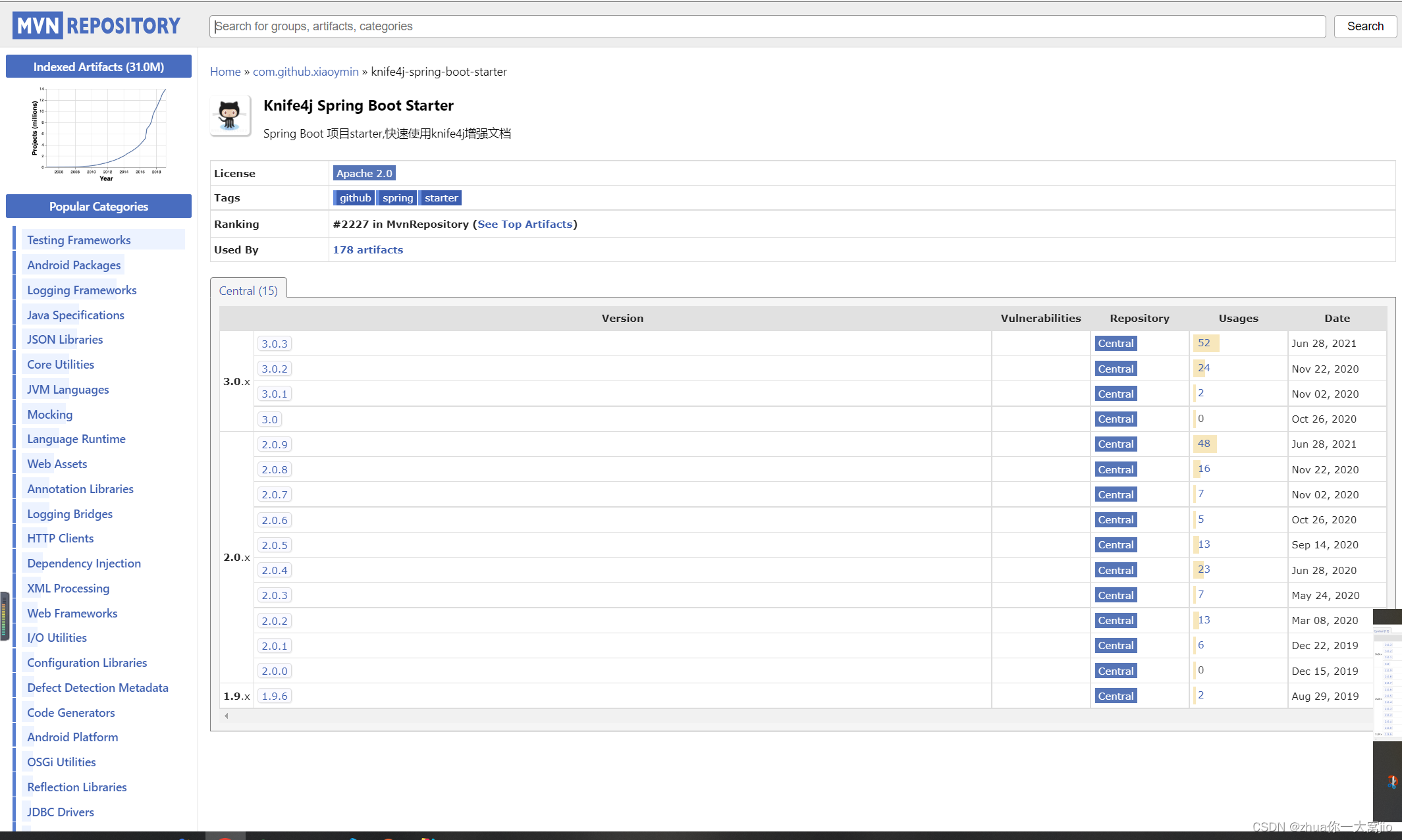springboot整合Knife4j--token头验证_knife4j设置认证-CSDN博客