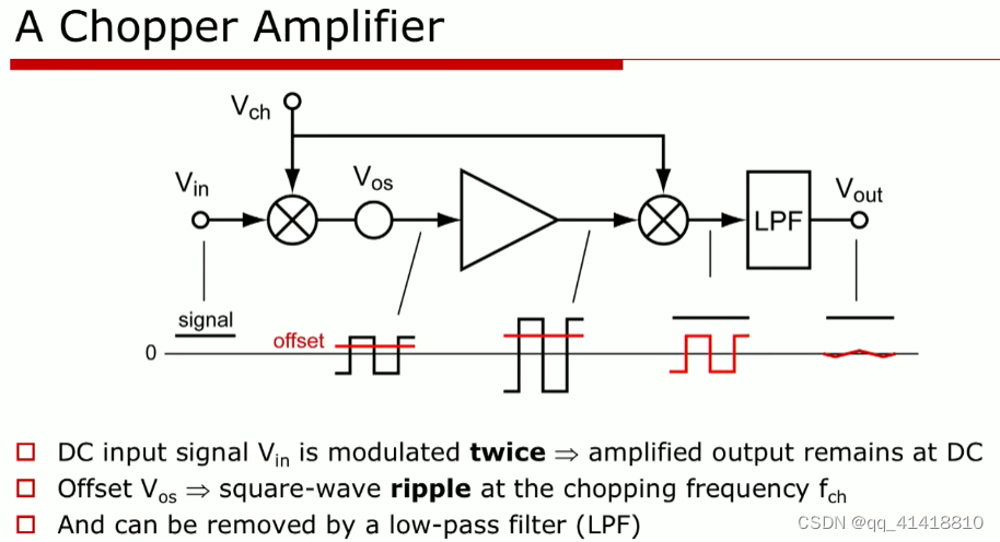 低失调内容整理_chopper amplifiers-CSDN博客