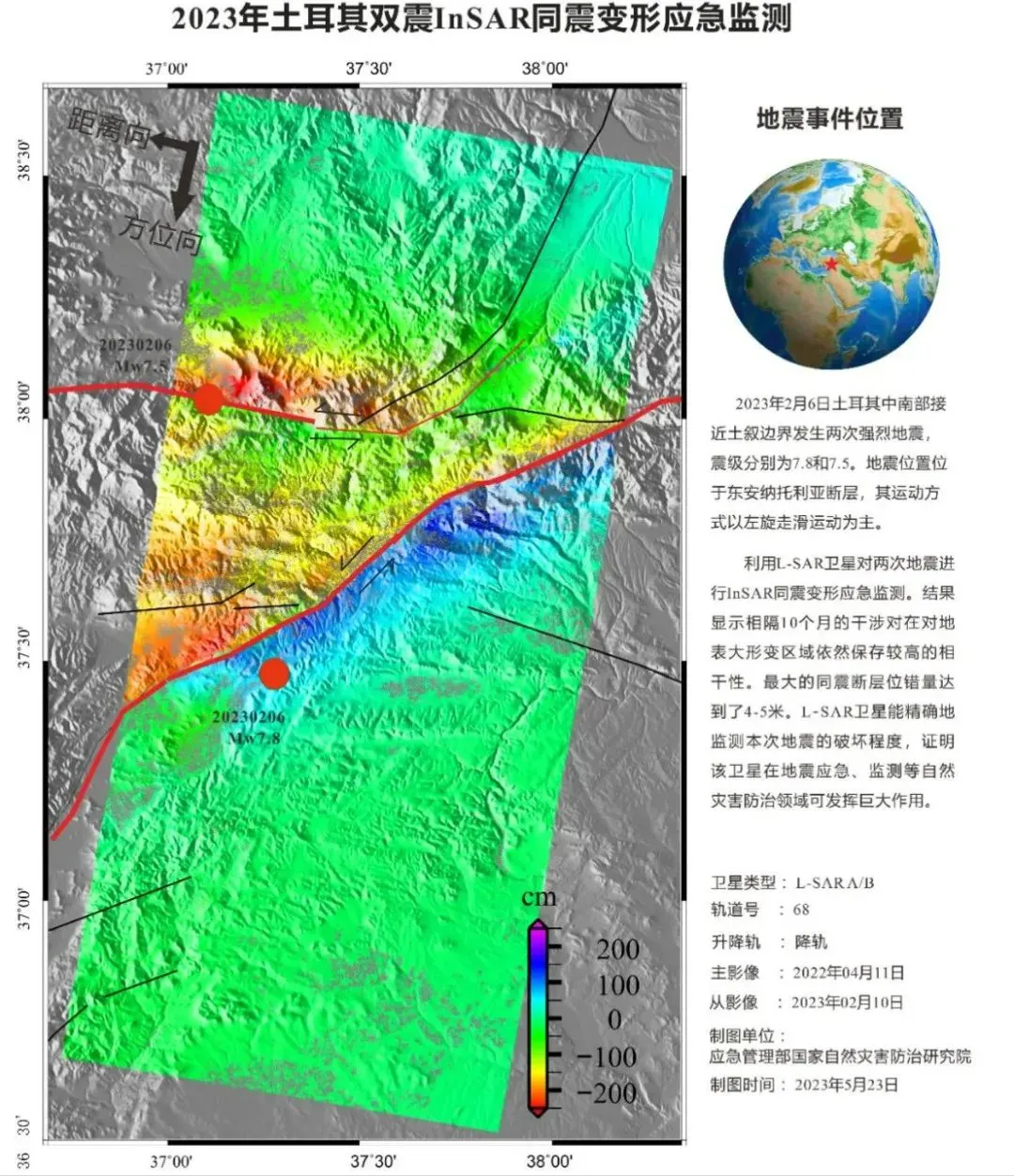 陆地探测一号01组（L波段差分干涉SAR）卫星数据获取_l波段 穿透植被-CSDN博客