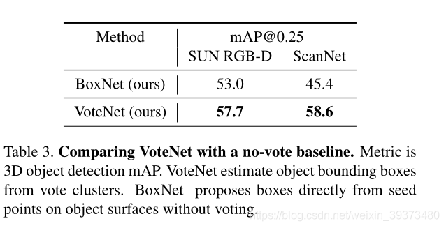 【3D目标检测】VoteNet-CSDN博客