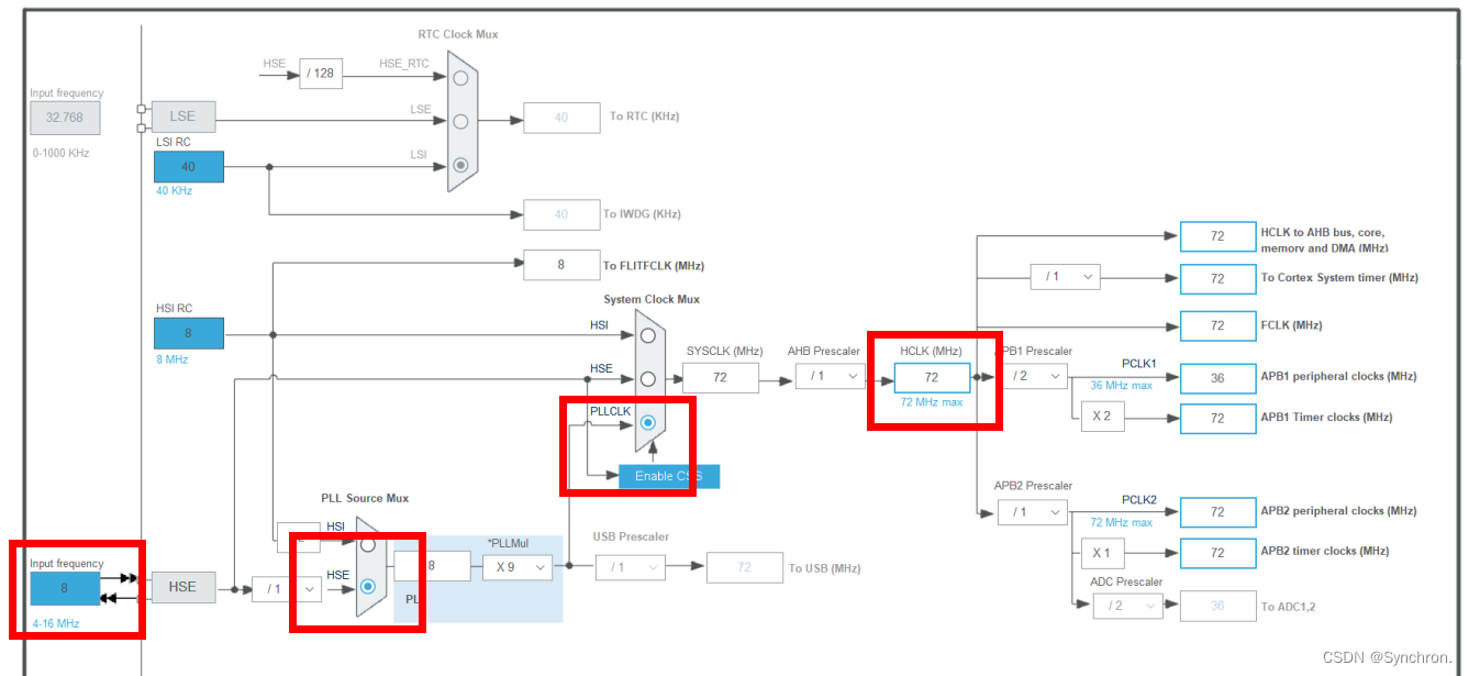 【STM32Cube】学习笔记（六）：DHT11温湿度传感器_dht11温度传感器-CSDN博客