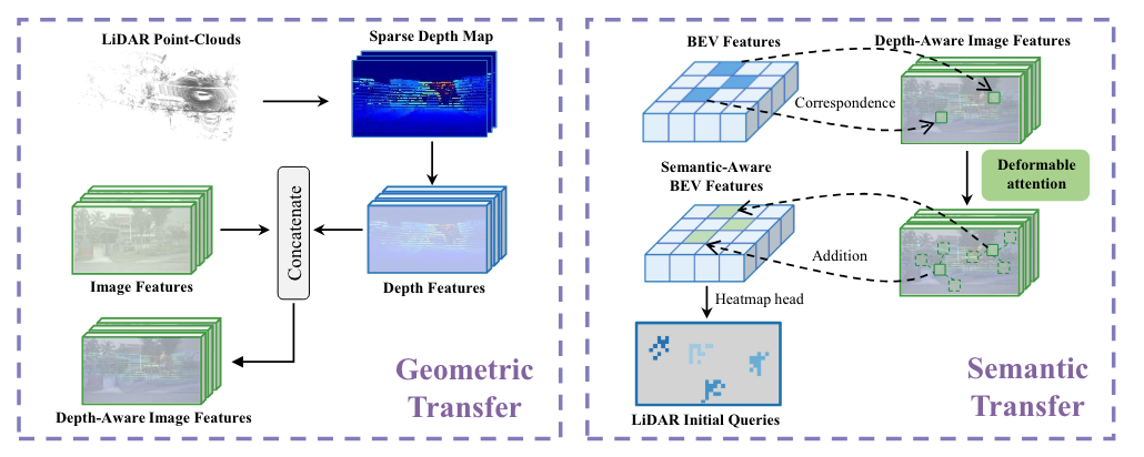 【多模态融合】SparseFusion: Fusing Multi-Modal Sparse Representations for ...