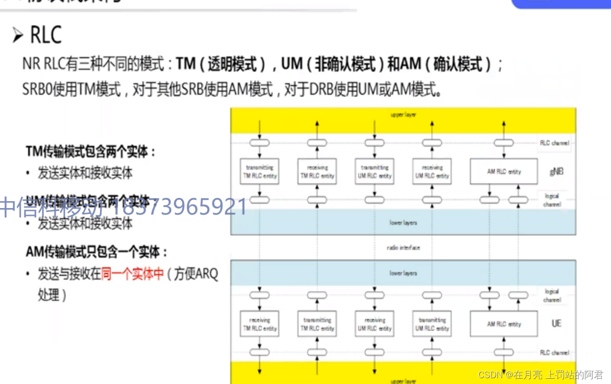 5G空口协议栈解析：RRC、SDAP与关键技术-CSDN博客