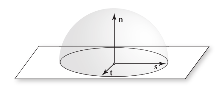 9.1 BSDF表示 - Physically Based Rendering From Theory To Implementation(PBRT)-CSDN博客