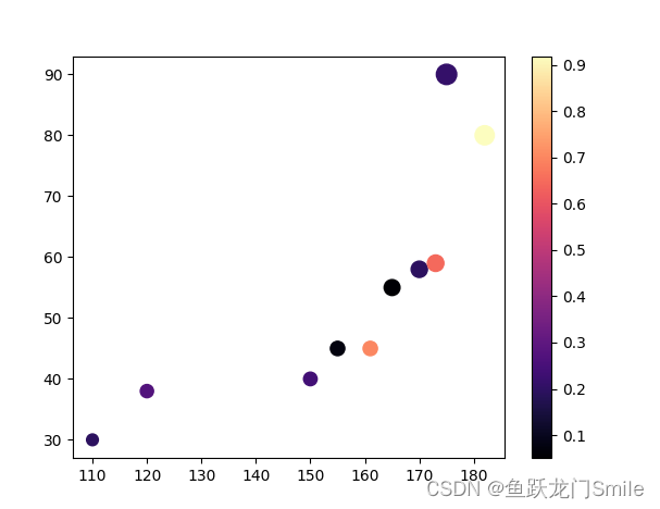 matplotlib pyplot进阶_matplotlib.pyplot bar-CSDN博客