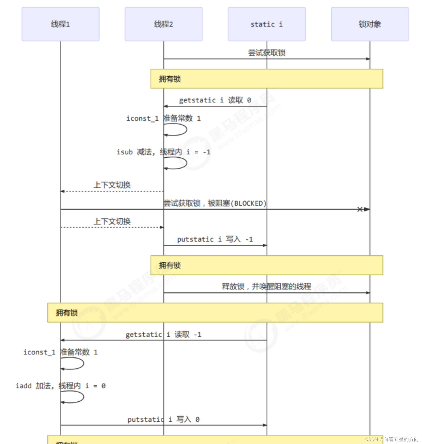 并发编程之synchronized的详细解析_public void synchronized-CSDN博客