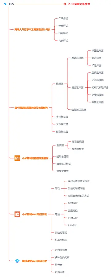 Vue 3 生命周期完整指南vue3 Onbeforemount Csdn博客