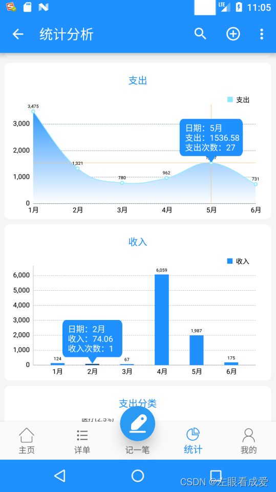 Android Mpandroidchart折线图渐变填充实现 Csdn博客