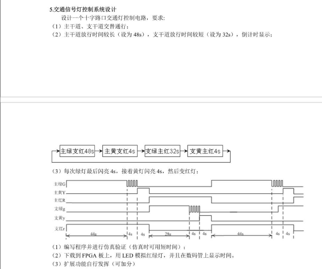交通信号灯控制系统设计verilog代码vivado仿真verilog 路灯电路设计 Csdn博客