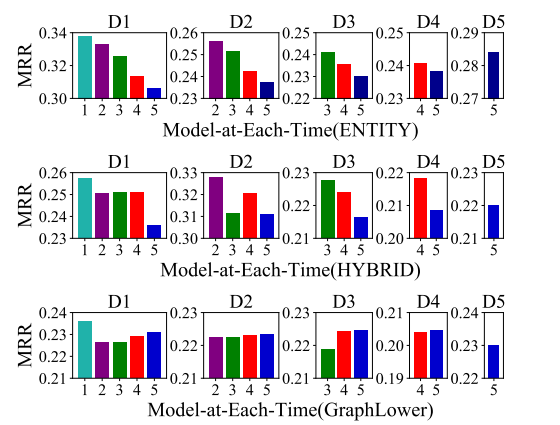 InCDE论文翻译_towards continual knowledge graph embedding via in-CSDN博客
