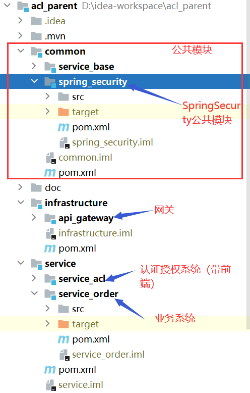 SpringSecurity - JWT Token微服务认证方案 SSO-CSDN博客