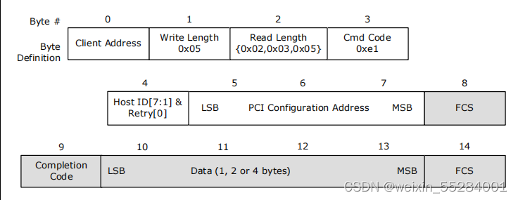 Platform Environment Control Interface（一）：认识PECI-CSDN博客