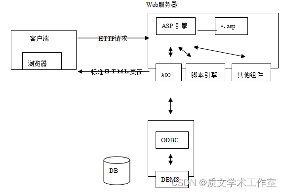 Aspnet 网上投票系统的设计与实现(论文源码)nueve Csdn博客